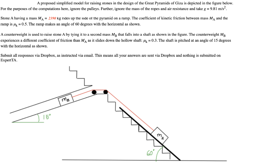 Solved A proposed simplified model for raising stones in the | Chegg.com