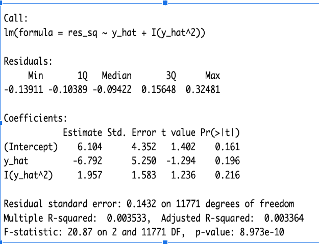 text { Im(formula = res_sq y_hat } | Chegg.com