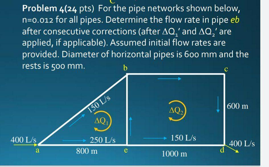 Solved Problem 4(24 pts) For the pipe networks shown below, | Chegg.com