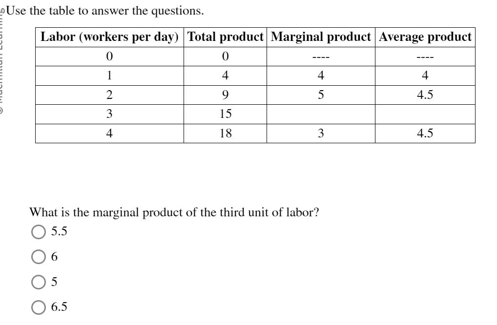 Solved Use the table to answer the | Chegg.com
