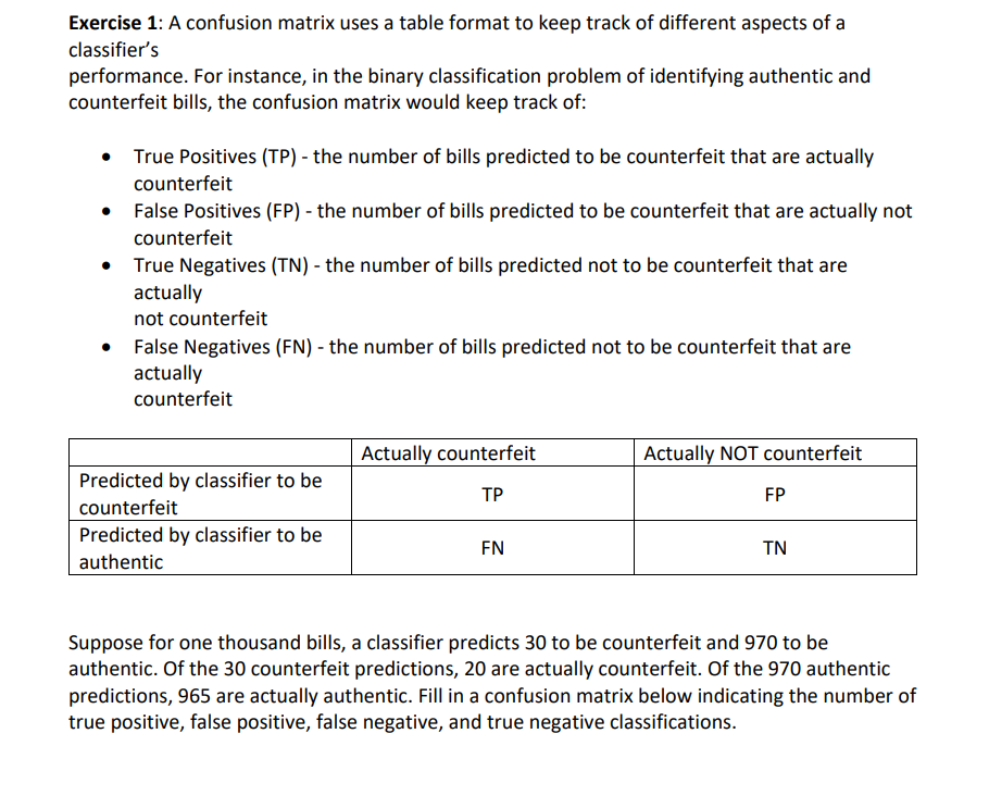 Solved Exercise 1: A confusion matrix uses a table format to | Chegg.com