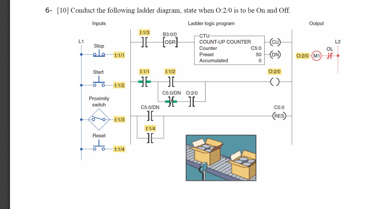 Solved 6- [10] Conduct the following ladder diagram, state | Chegg.com