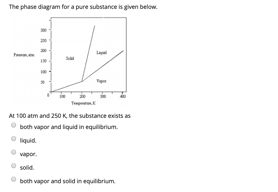 Solved The phase diagram for a pure substance is given | Chegg.com