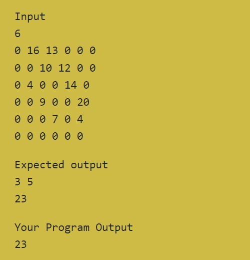 Solved Identify Edge with Maximum flow in a Maximum Network | Chegg.com