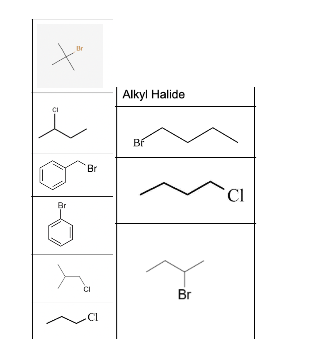 Solved 1) ﻿Rank the reactivities for both NaI/acetone (SN2 | Chegg.com