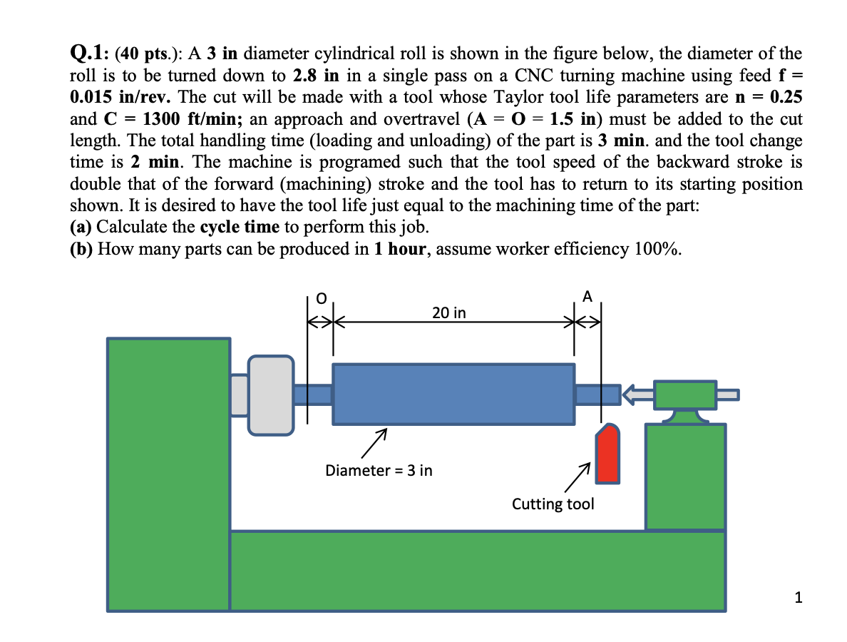 Solved Q.1: (40 pts.): A 3 in diameter cylindrical roll is | Chegg.com