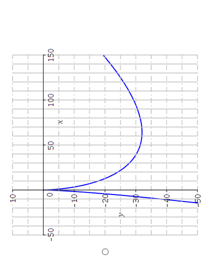 Solved Consider the function f(x)=x+6x32. (a) Find the | Chegg.com