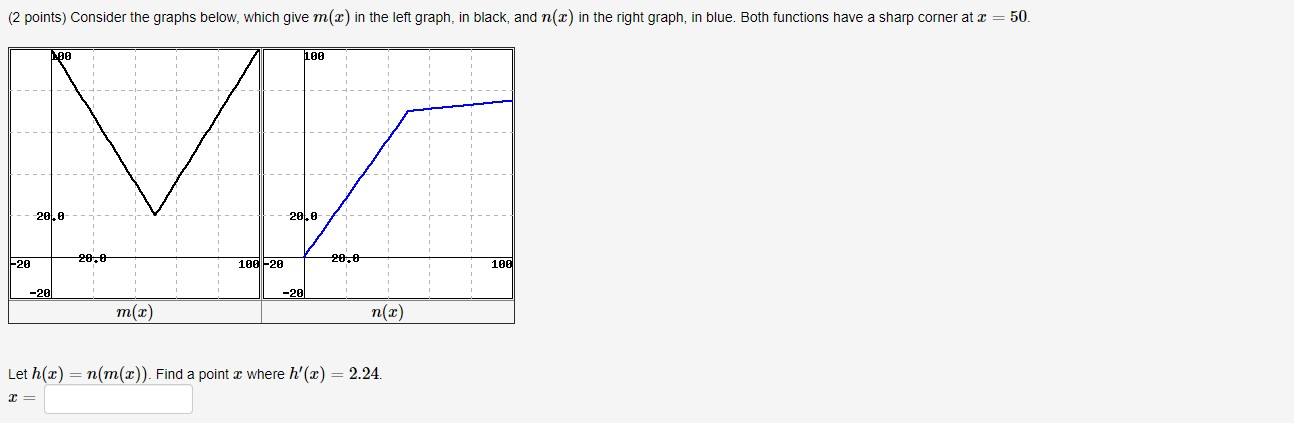 Solved (2 points) Consider the graphs below, which give m(x) | Chegg.com