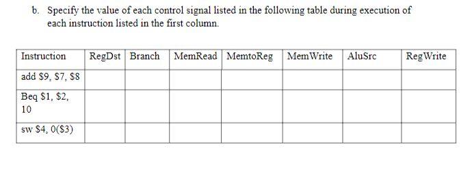2. Consider the following simple single cycle MIPS | Chegg.com