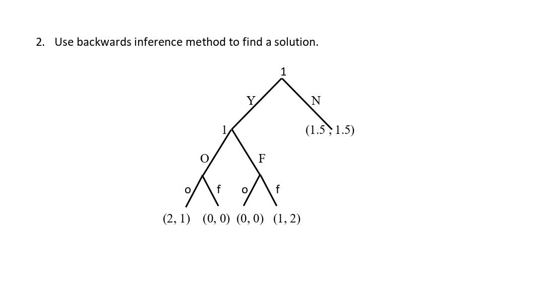 Solved 2 Use Backwards Inference Method To Find A Solution