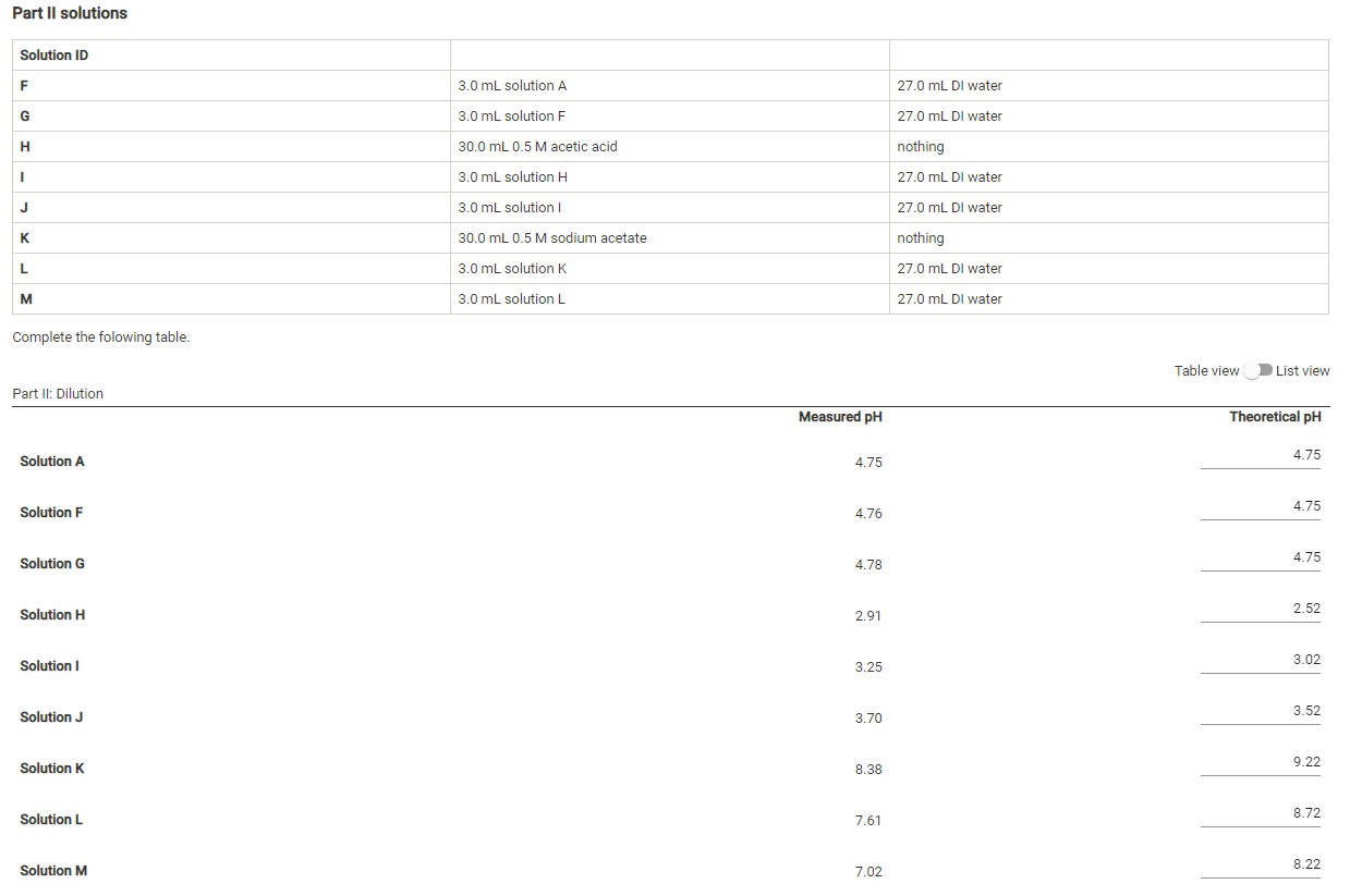 (10pts) 1. In part 1 of the experiment (solutions A | Chegg.com