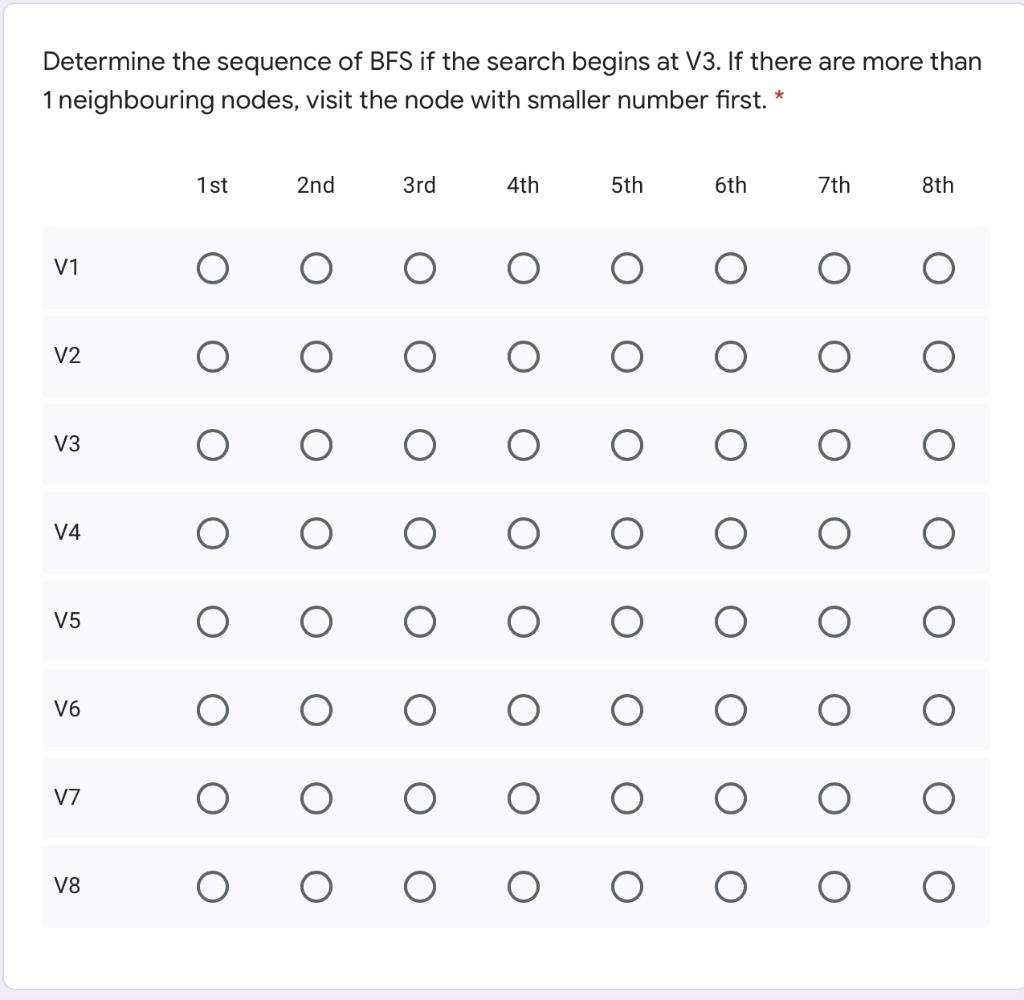 Solved e9 V8 V1 V6 e1 e3 e5 e 8 V2 V3 V7 e2 e4 e7 e6 V4 V5 | Chegg.com