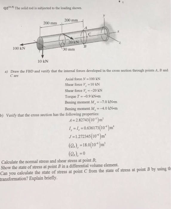 Solved The solid rod is subjected to the loading shown. | Chegg.com