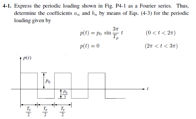 Solved 4-1. Express the periodic loading shown in Fig. P4-1 | Chegg.com