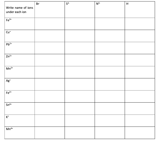 Solved Complete the following table with the appropriate | Chegg.com