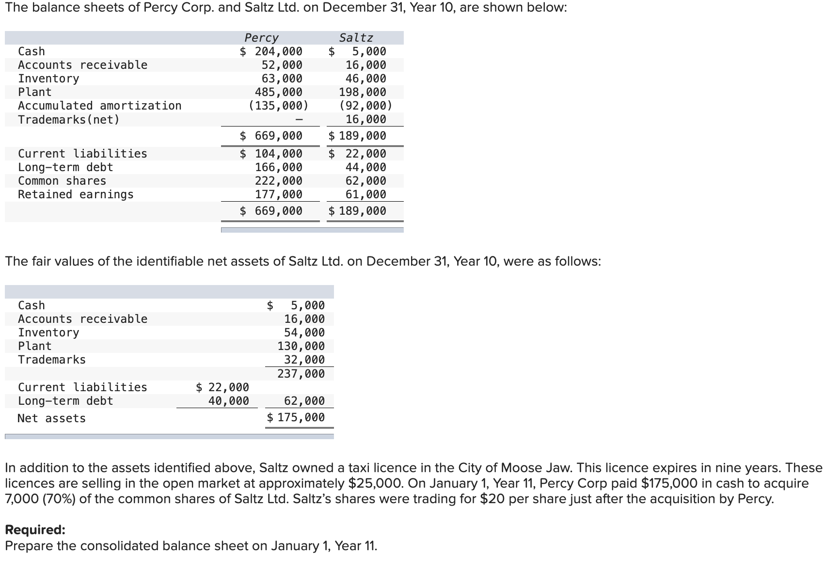 Solved The fair values of the identifiable net assets of | Chegg.com