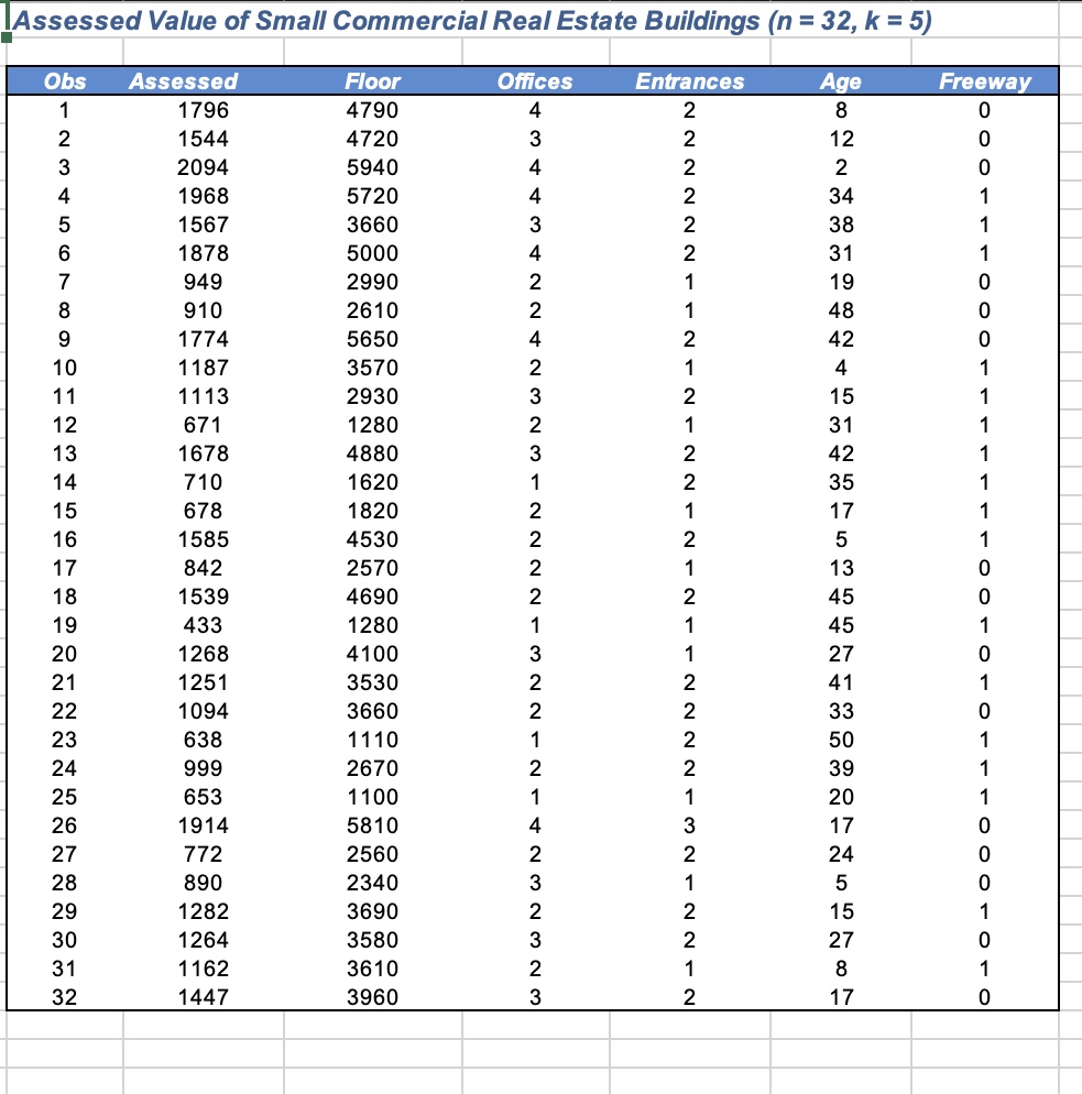 Solved Rnpicture Click Here For The Excel Data Set C 
