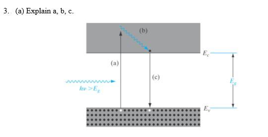 Solved 3. (a) Explain a, b, c. (b) E (c) >E | Chegg.com
