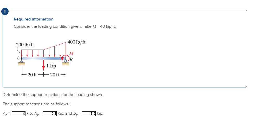 Solved Required information Consider the loading condition | Chegg.com