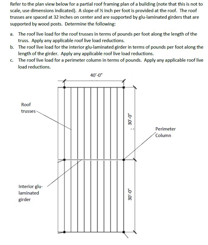 Solved Refer to the plan view below for a partial roof | Chegg.com