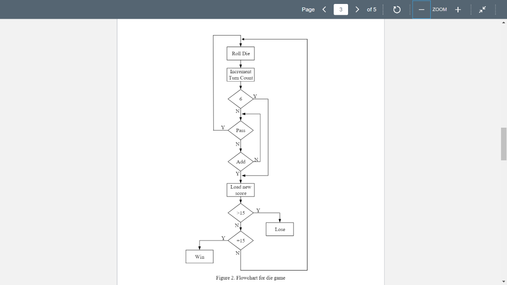 Solved Page of 5 0 ZOOM + a Objective: In this lab, | Chegg.com