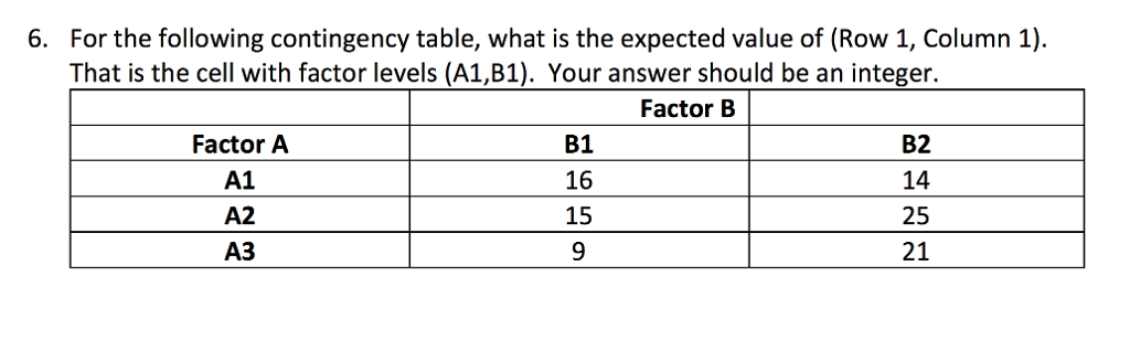 Solved For the following contingency table, what is the | Chegg.com