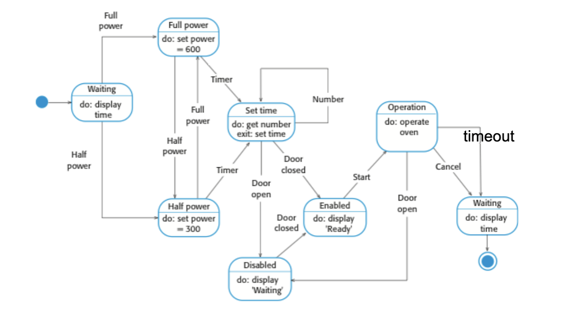 Create A Complete Set Of Test Cases Using Python For 3092