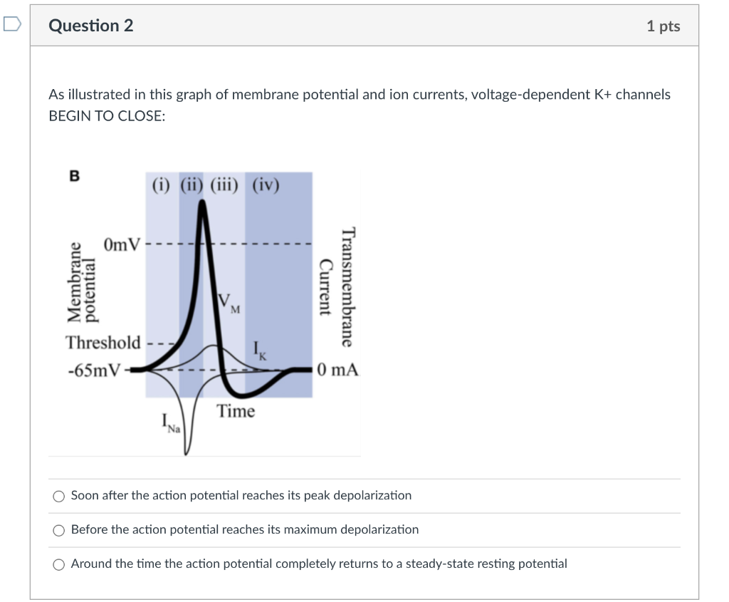 Solved As illustrated in this graph of membrane potential | Chegg.com