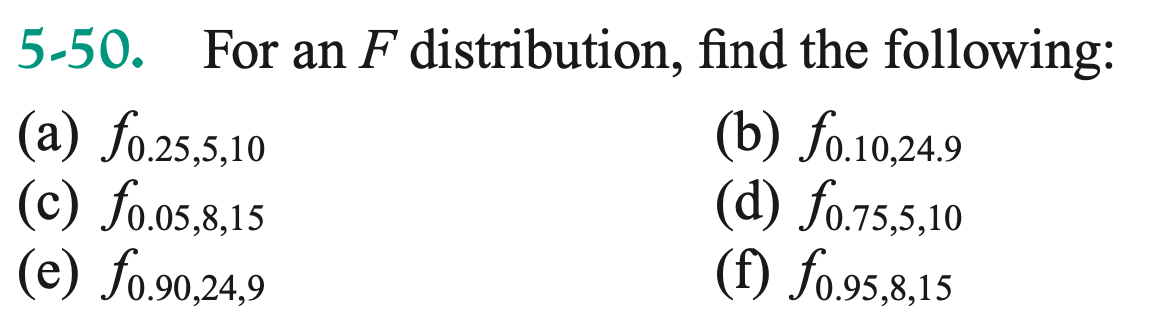 Solved 5-50. ﻿For an F ﻿distribution, find the | Chegg.com