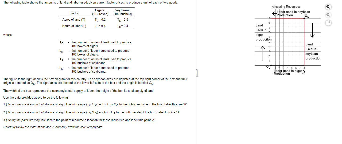 Solved TC=LC=TS=LS= the number of acres of land used to | Chegg.com