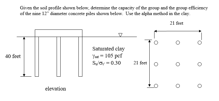 Solved Given the soil profile shown below, determine the | Chegg.com