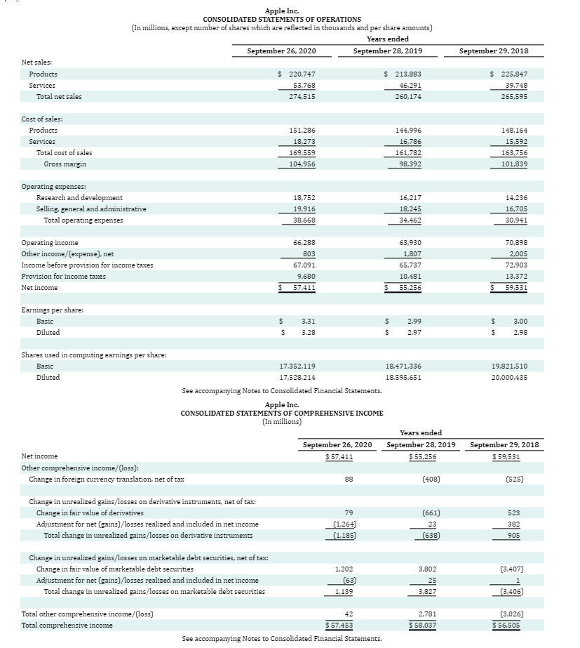 Solved CT7.1 The financial statements of Apple Inc. are | Chegg.com