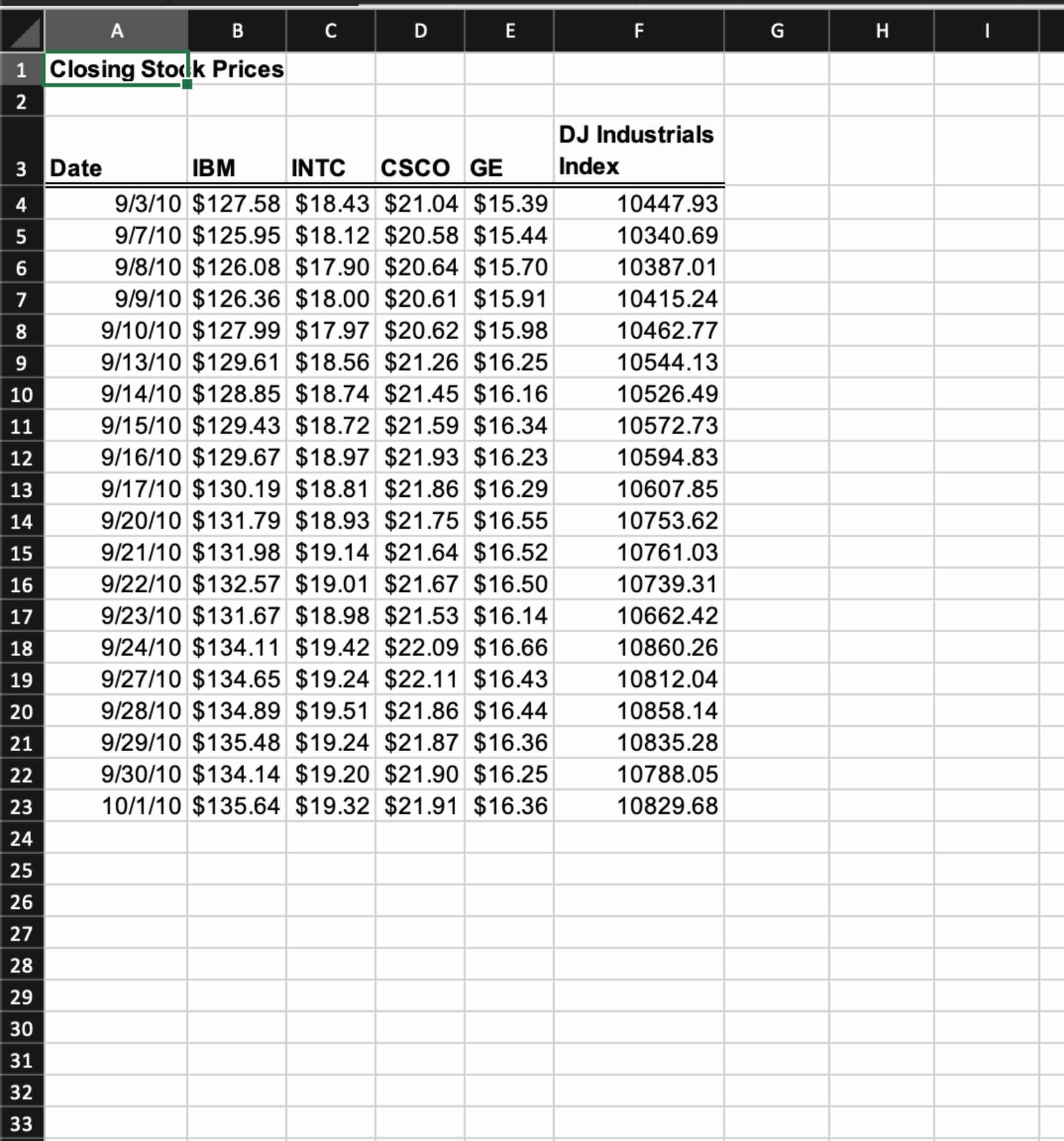 Solved The Excel file Closing Stock Prices provides data for | Chegg.com