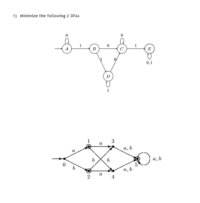 Solved 1) Minimize the following 2 DFAs | Chegg.com