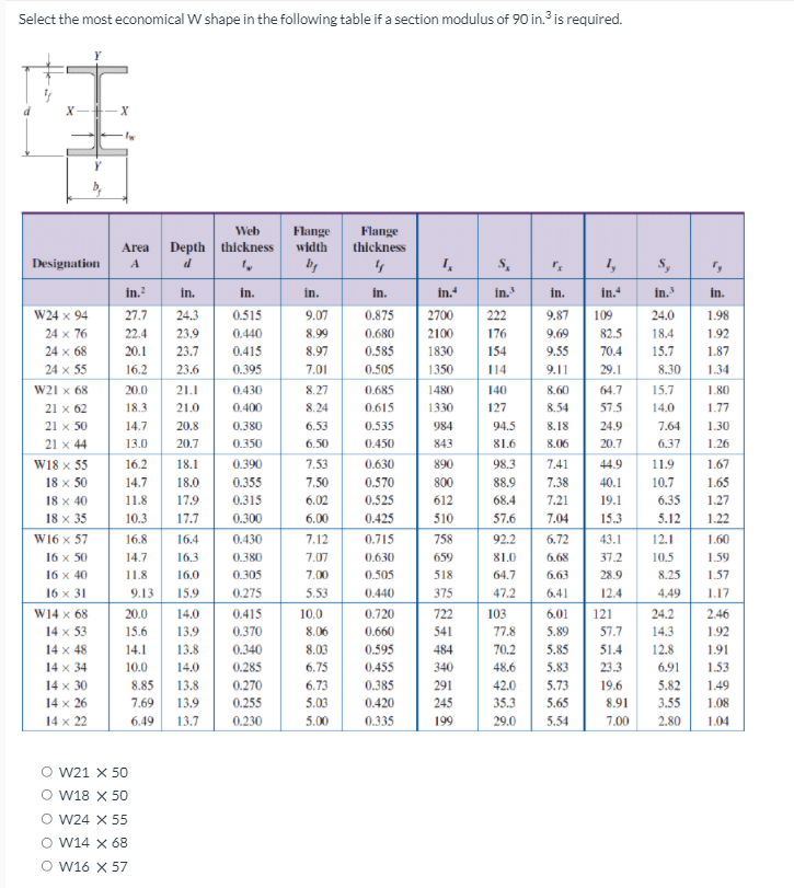Solved Select the most economical W shape in the following | Chegg.com