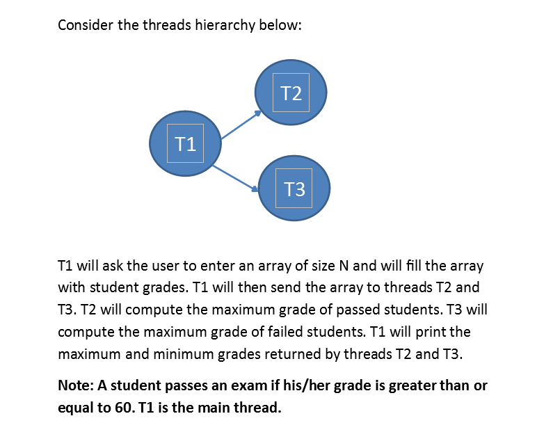 Solved Consider the threads hierarchy below: T2 T1 T3 T1 | Chegg.com