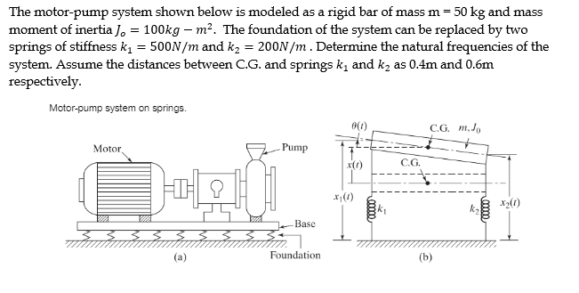 The motor-pump system shown below is modeled as a | Chegg.com