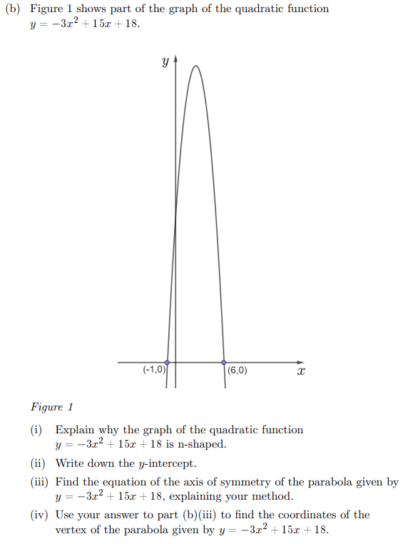 Solved (b) Figure 1 shows part of the graph of the quadratic | Chegg.com
