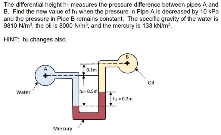 Solved The differential height h1 measures the pressure | Chegg.com