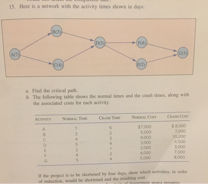 Solved 15. Here is a network with the activity times shown | Chegg.com