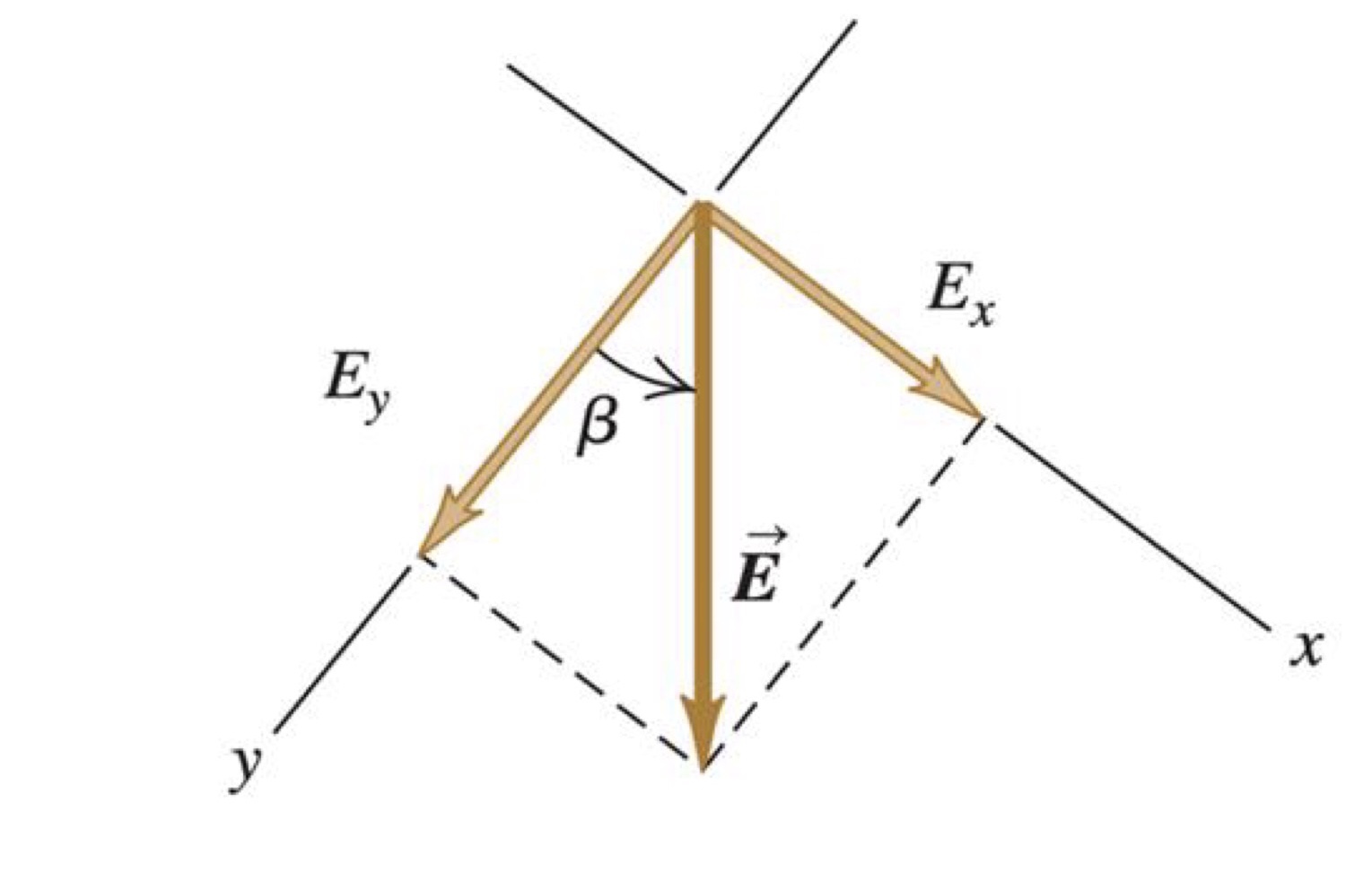 Solved Find the components of vector 𝐸given that: |𝐸| = | Chegg.com
