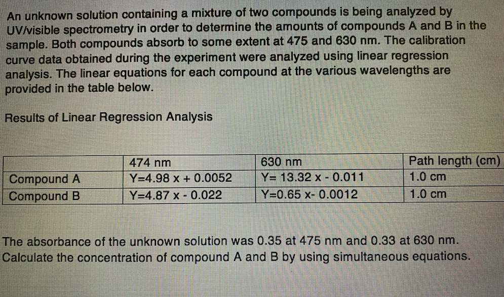 Solved An unknown solution containing a mixture of two | Chegg.com
