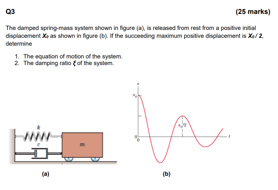 Solved Q3 (25 marks) The damped spring-mass system shown in | Chegg.com