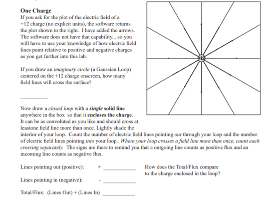 Solved One Charge If you ask for the plot of the electric | Chegg.com