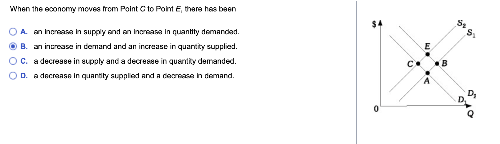 Solved When the economy moves from Point C to Point E, there | Chegg.com
