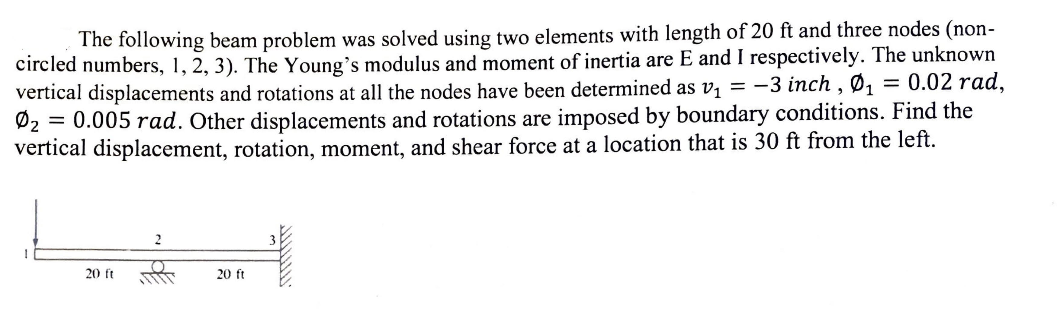 Solved The following beam problem was solved using two | Chegg.com