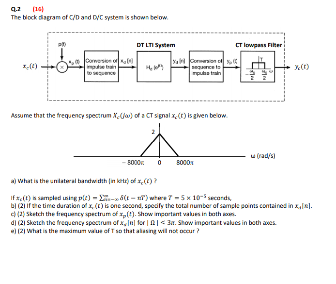 Solved Q.2 (16) The block diagram of C/D and D/C system is | Chegg.com