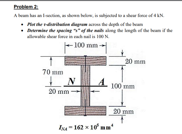 Solved Problem 2: A beam has an I-section, as shown below, | Chegg.com