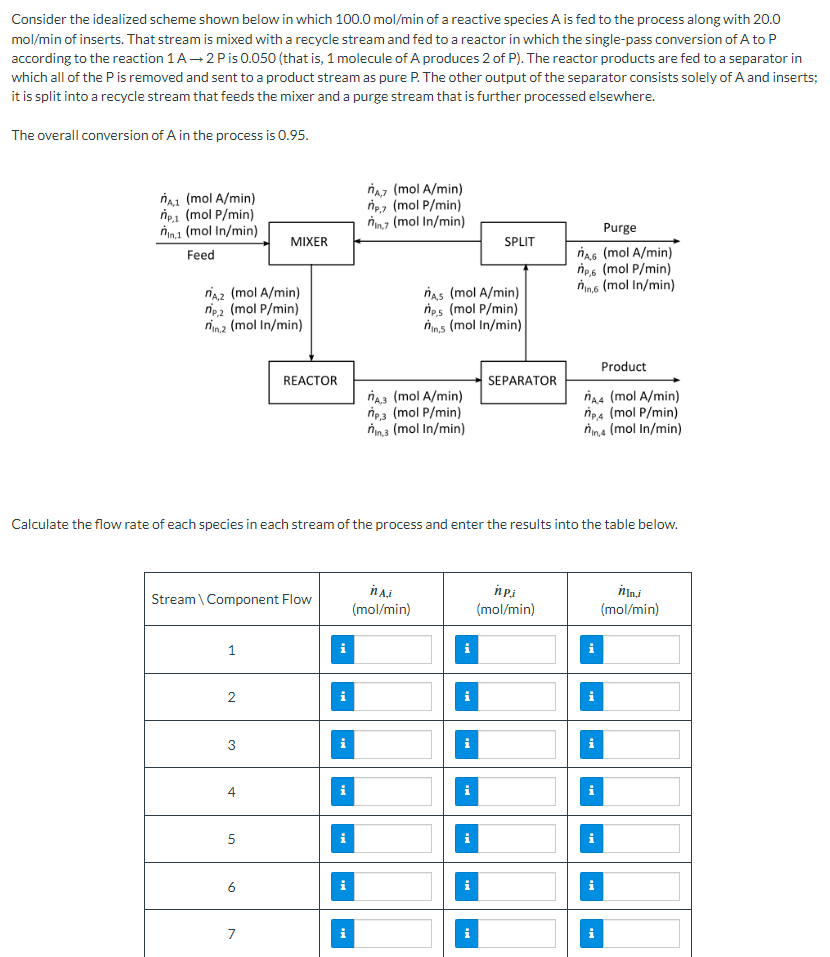 Solved Consider the idealized scheme shown below in which | Chegg.com