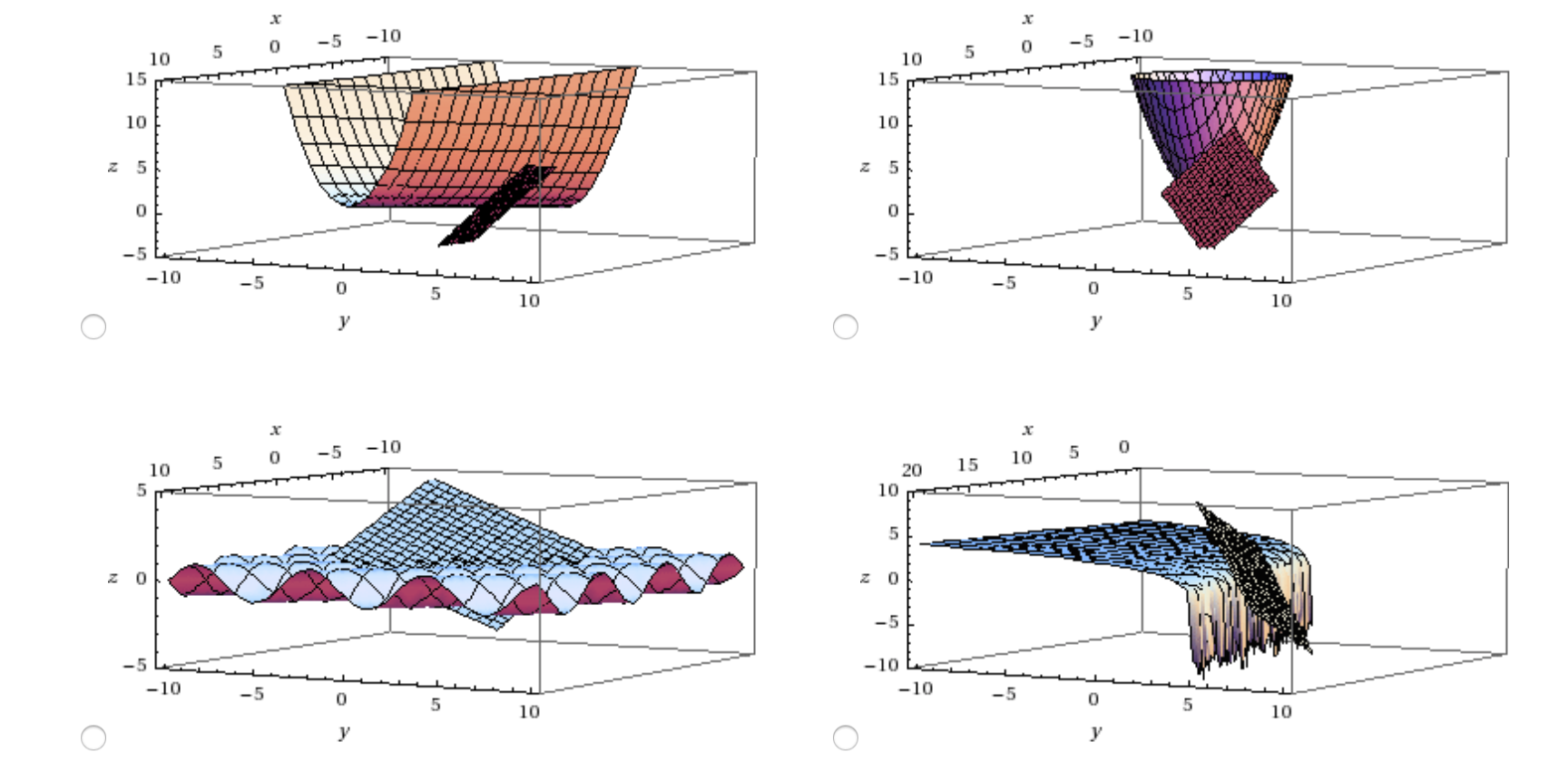 Solved Find the linear approximation of the function below | Chegg.com